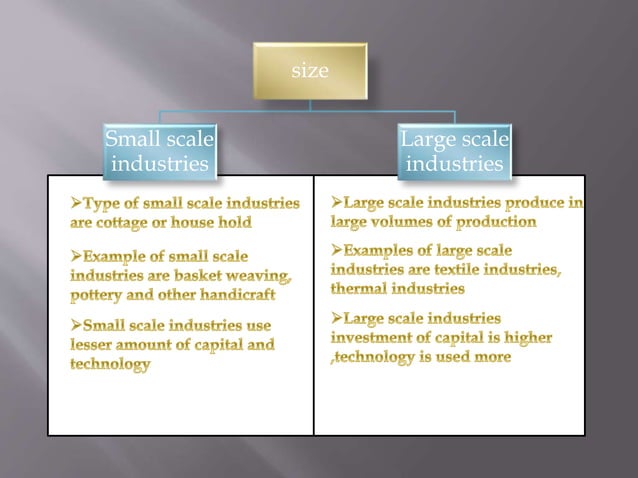 INDUSTRIES FOR CLASS 8 | PPTX