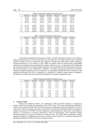 A hybrid deep learning optimization for predicting the spread of a new ...