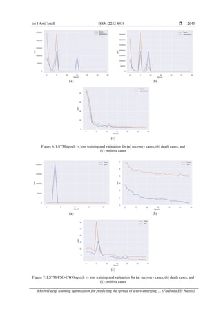 A hybrid deep learning optimization for predicting the spread of a new ...
