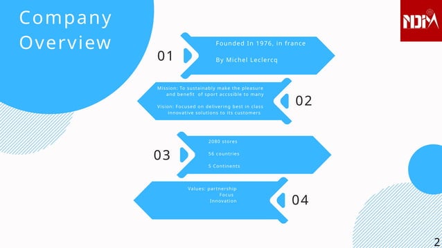 23239AbhinavDecathlon Business model india | PPTX
