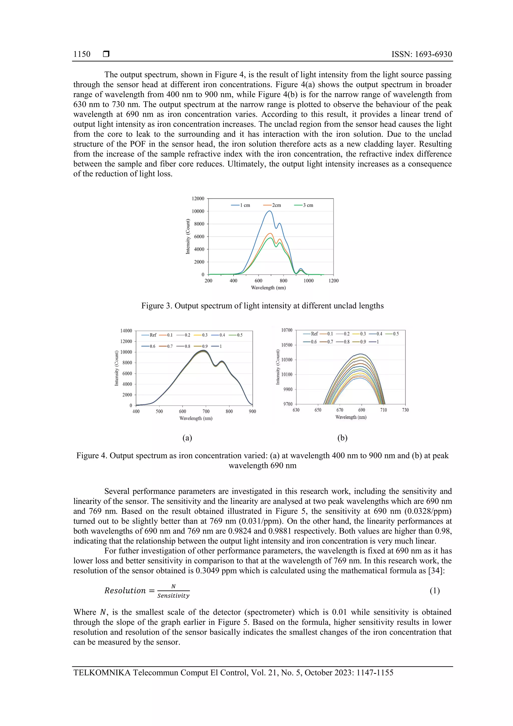 Reagentless iron detection in water based on unclad fiber optical ...