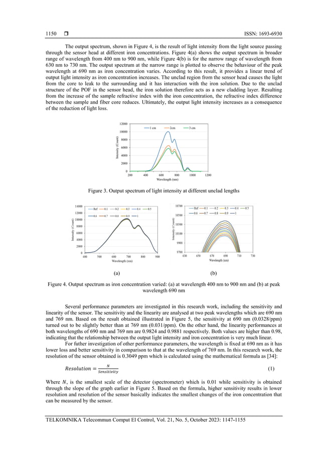 Reagentless iron detection in water based on unclad fiber optical ...