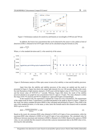 Reagentless iron detection in water based on unclad fiber optical ...