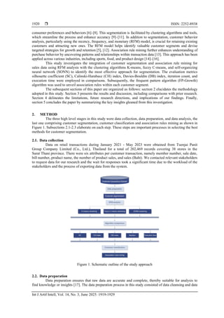Customer segmentation using association rule mining on retail transaction data | PDF