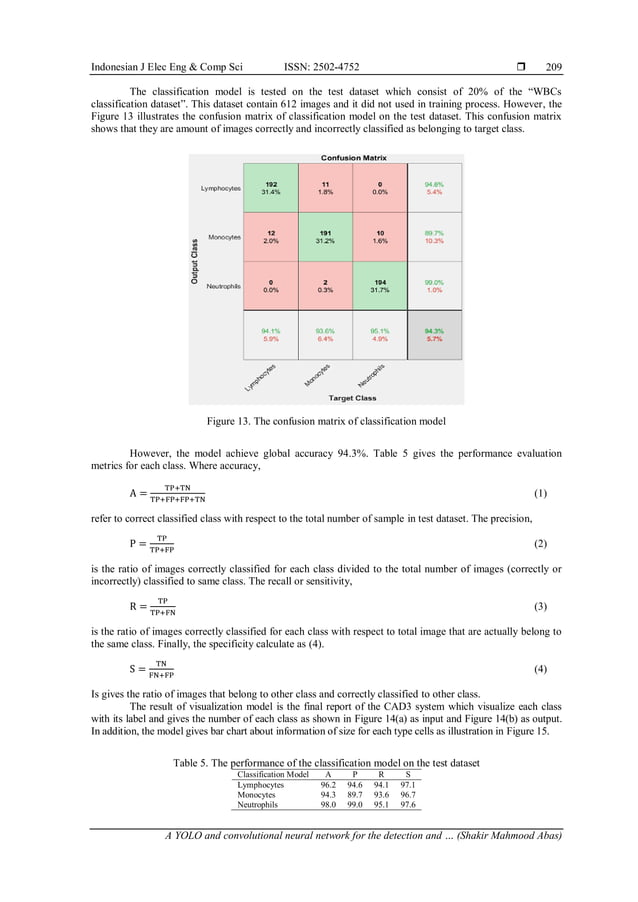 A Yolo And Convolutional Neural Network For The Detection And