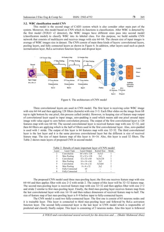 A YOLO and convolutional neural network for the detection and ...