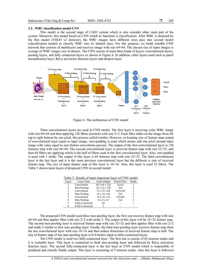 A Yolo And Convolutional Neural Network For The Detection And
