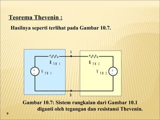 RL - Thevenin and Norton Theorems | PPT