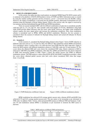 A performance enhancement of physical layer at Wi-MAX system with RLDPC code | PDF