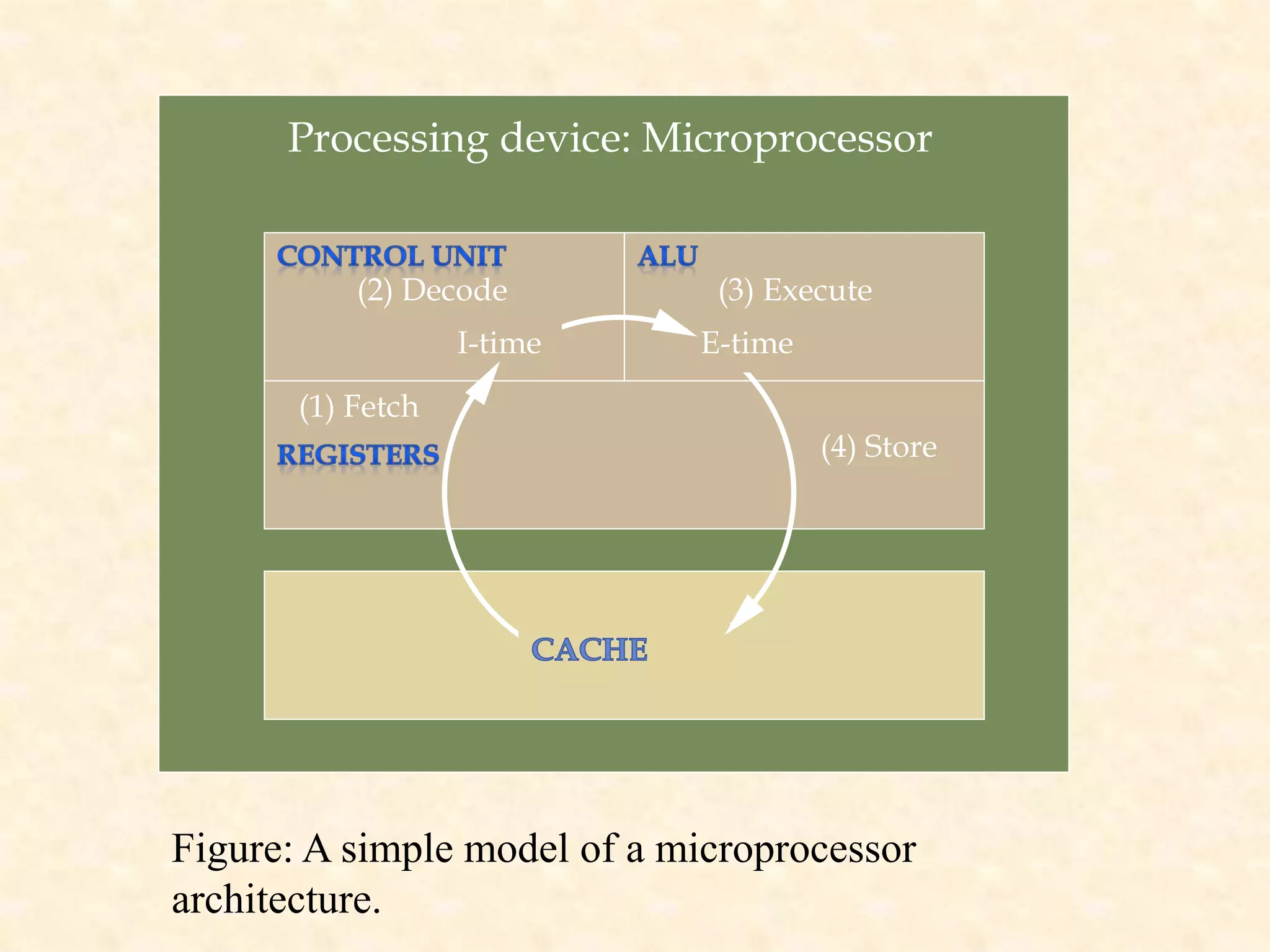 Computer-Processing-Devices.pdf