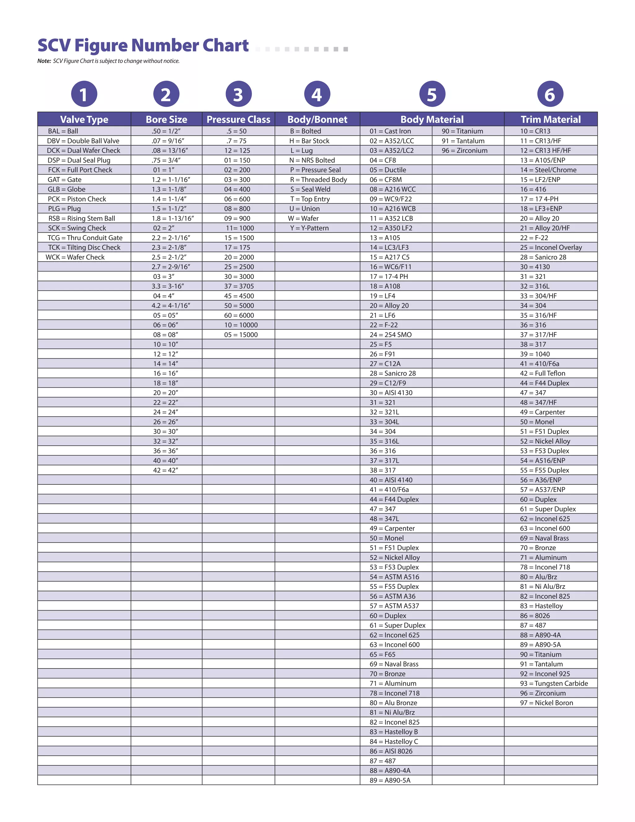SCV Expanding Gate Valves | PDF