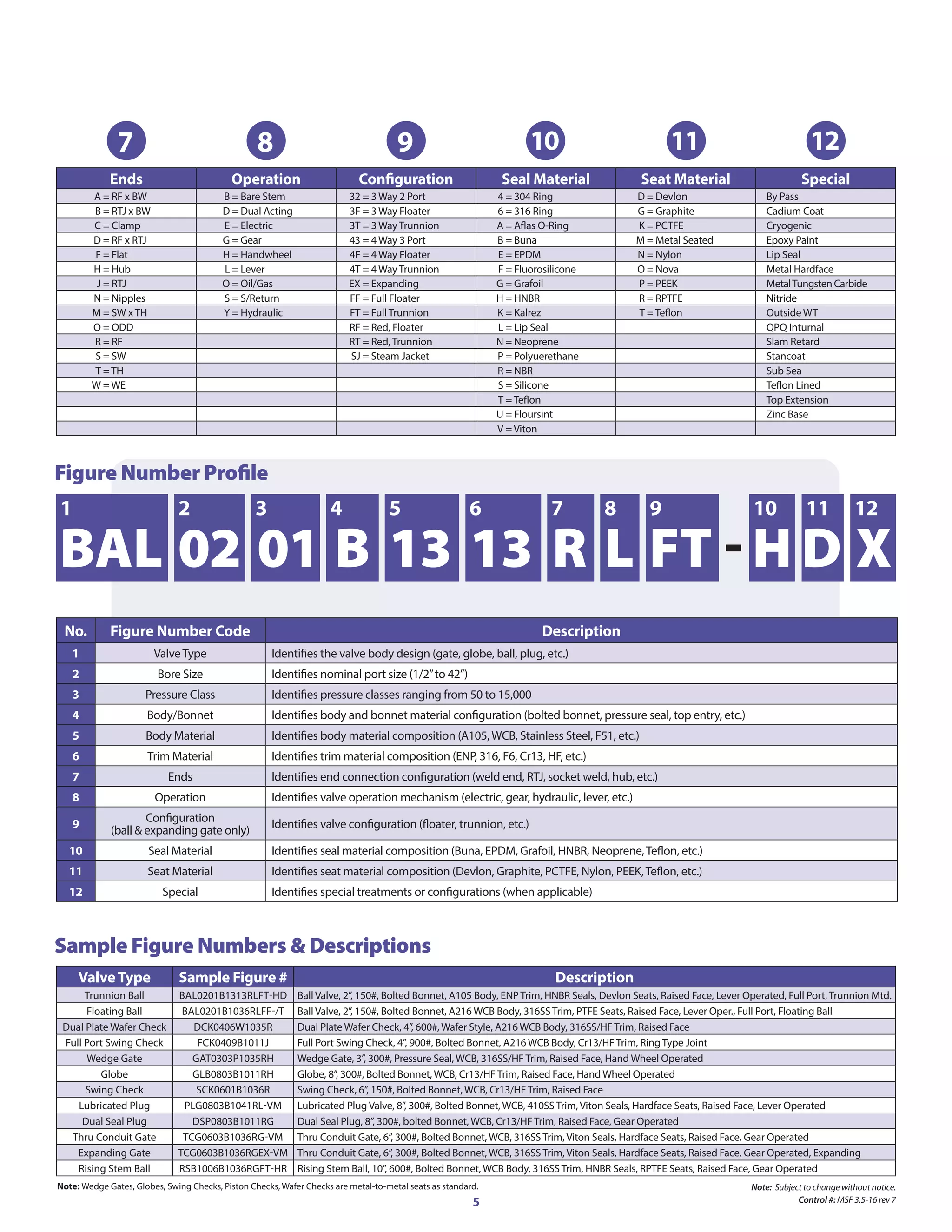 SCV Expanding Gate Valves | PDF