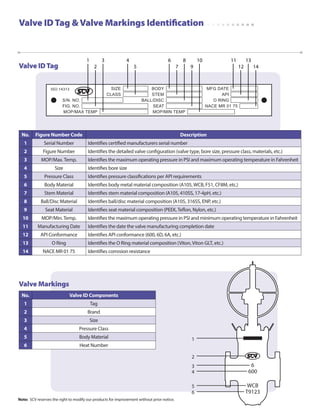 SCV Expanding Gate Valves | PDF