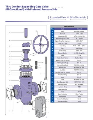 SCV Expanding Gate Valves | PDF