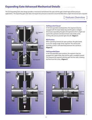 SCV Expanding Gate Valves | PDF