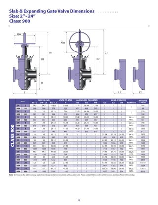 SCV Expanding Gate Valves | PDF