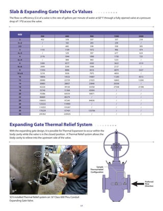 SCV Expanding Gate Valves | PDF