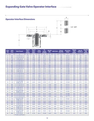 SCV Expanding Gate Valves | PDF