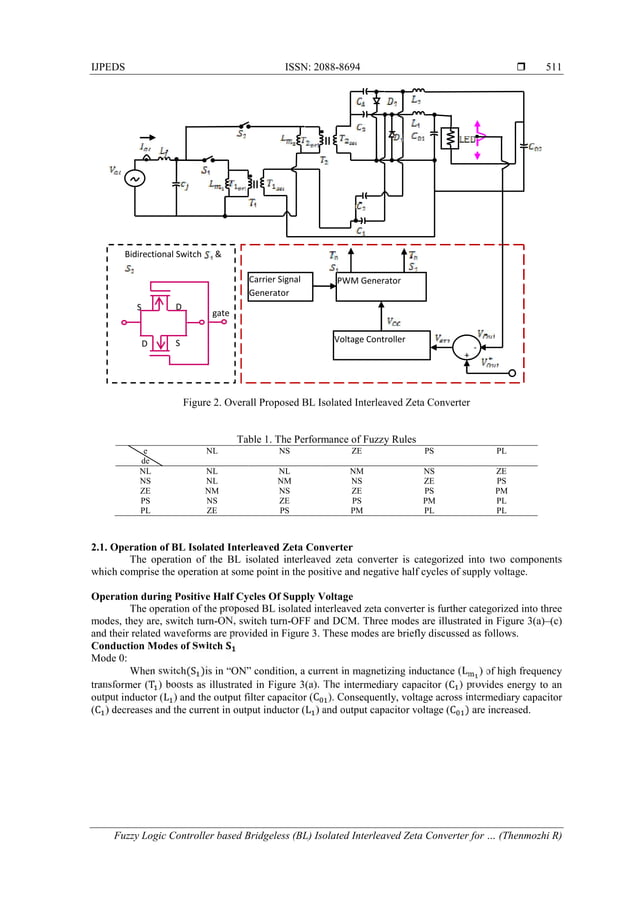 Fuzzy Logic Controller based Bridgeless (BL) Isolated Interleaved Zeta Converter for LED Lamp ...