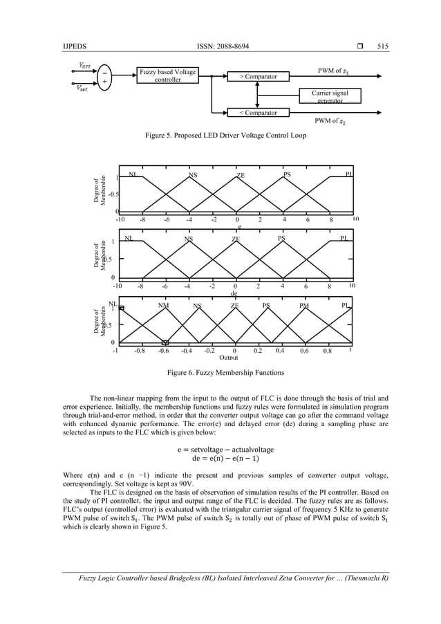 Fuzzy Logic Controller based Bridgeless (BL) Isolated Interleaved Zeta Converter for LED Lamp ...