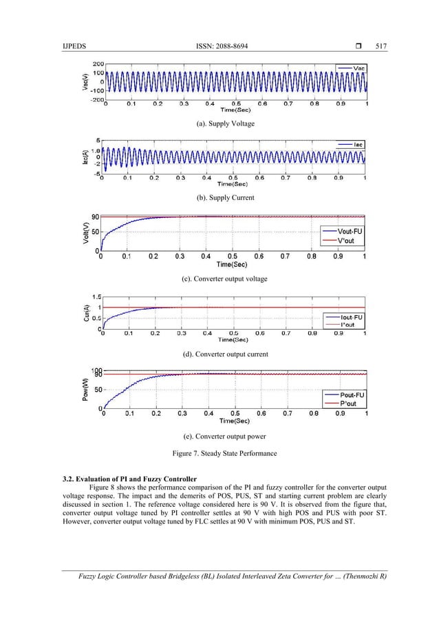 Fuzzy Logic Controller based Bridgeless (BL) Isolated Interleaved Zeta Converter for LED Lamp ...