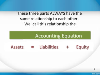 Accounting Equation | PPT