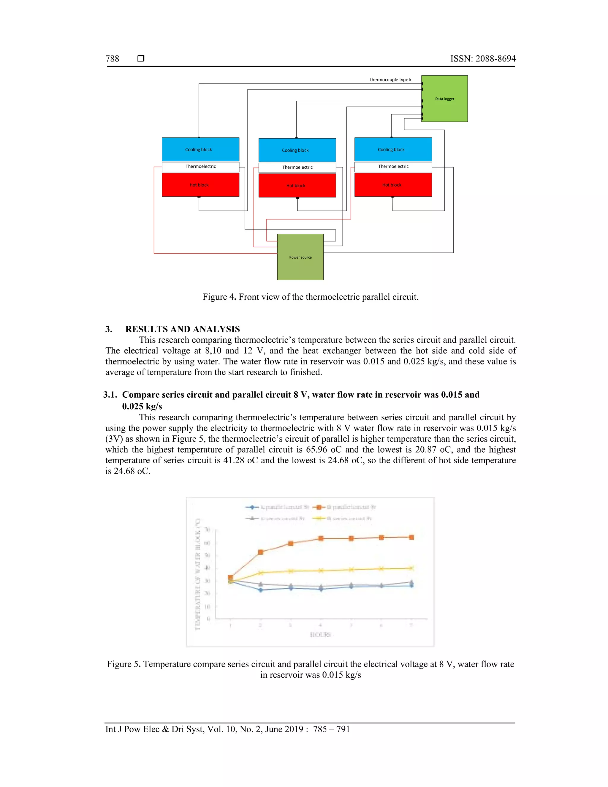 Experiment study investigation compare temperature series circuit and ...