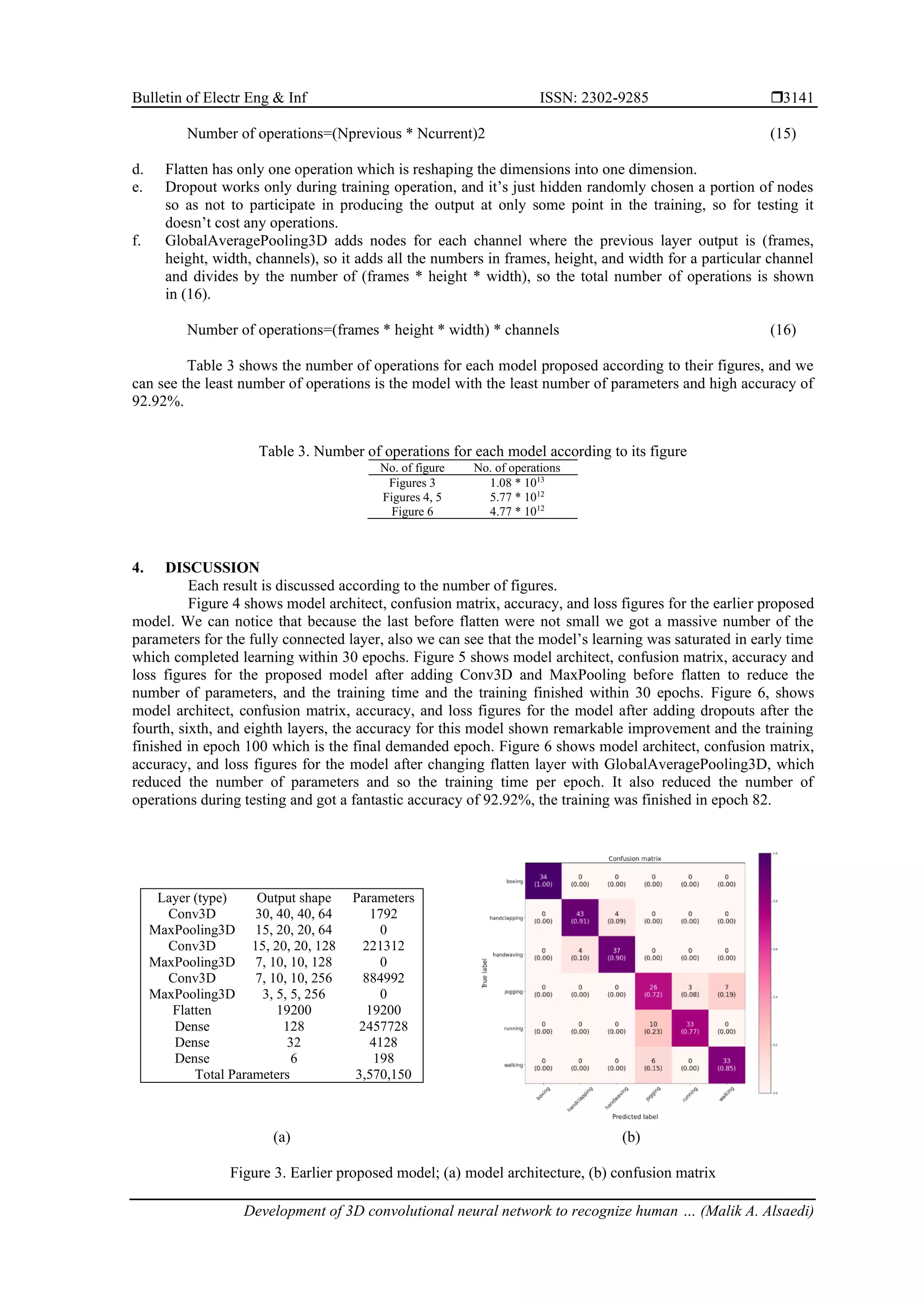 Development Of 3d Convolutional Neural Network To Recognize Human Activities Using Moderate