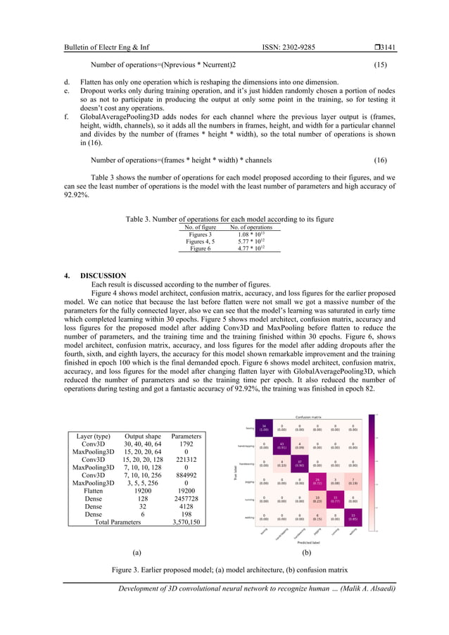 Development Of 3d Convolutional Neural Network To Recognize Human Activities Using Moderate