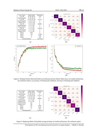 Development of 3D convolutional neural network to recognize human ...