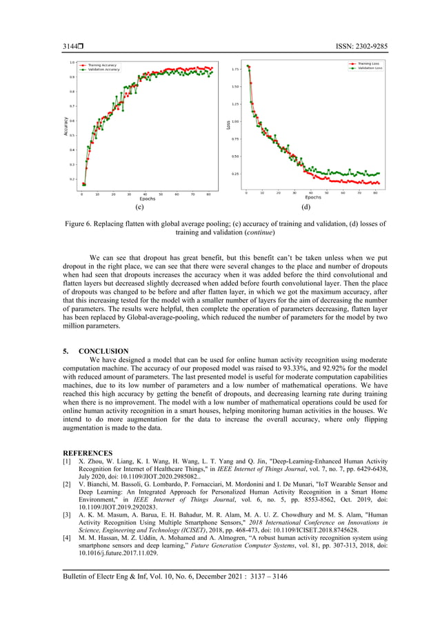 Development Of 3d Convolutional Neural Network To Recognize Human Activities Using Moderate