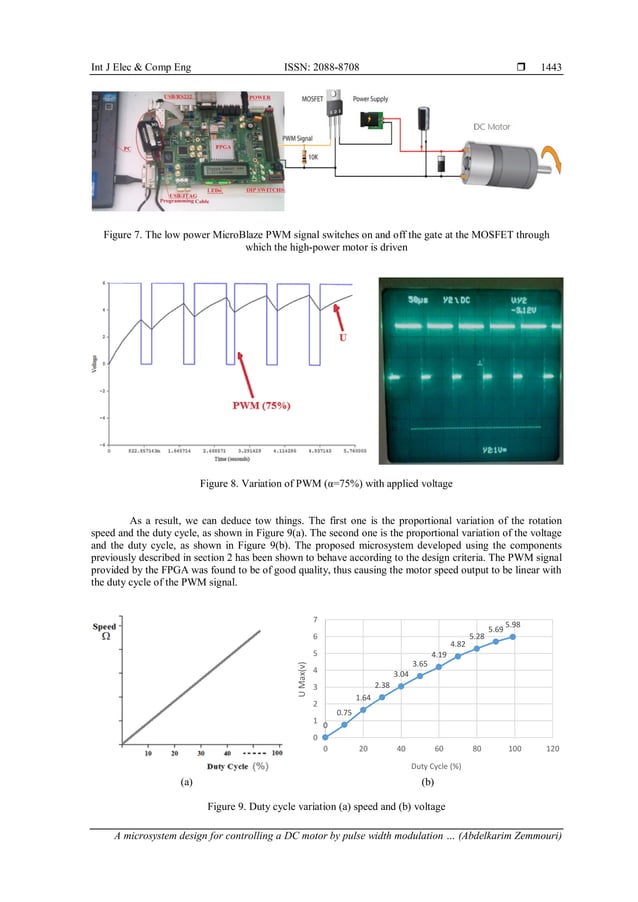 A Microsystem Design For Controlling A Dc Motor By Pulse Width Modulation Using Microblaze Soft