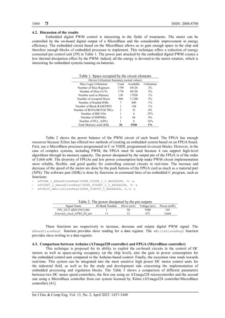 A microsystem design for controlling a DC motor by pulse width modulation using MicroBlaze soft ...