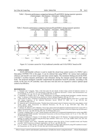 Direct torque control and dynamic performance of induction motor using fractional order fuzzy ...