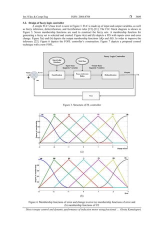 Direct torque control and dynamic performance of induction motor using fractional order fuzzy ...