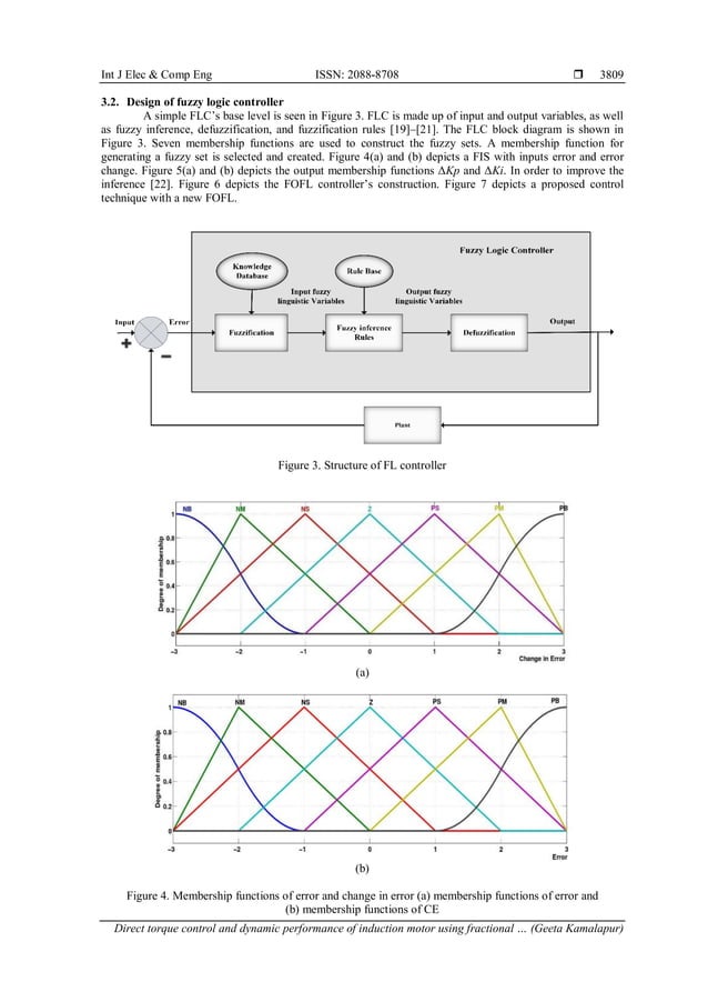 Direct Torque Control And Dynamic Performance Of Induction Motor Using