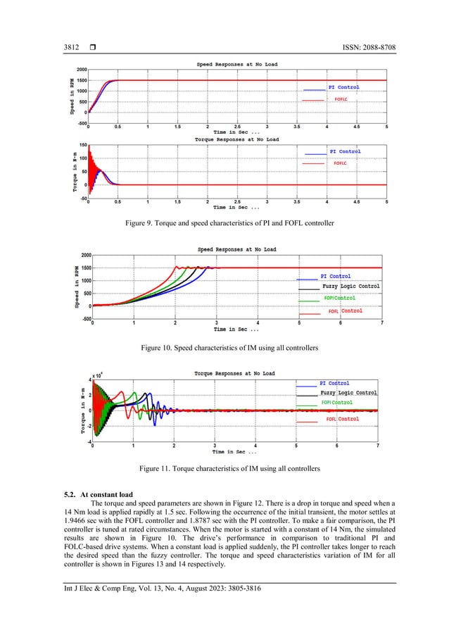 Direct Torque Control And Dynamic Performance Of Induction Motor Using