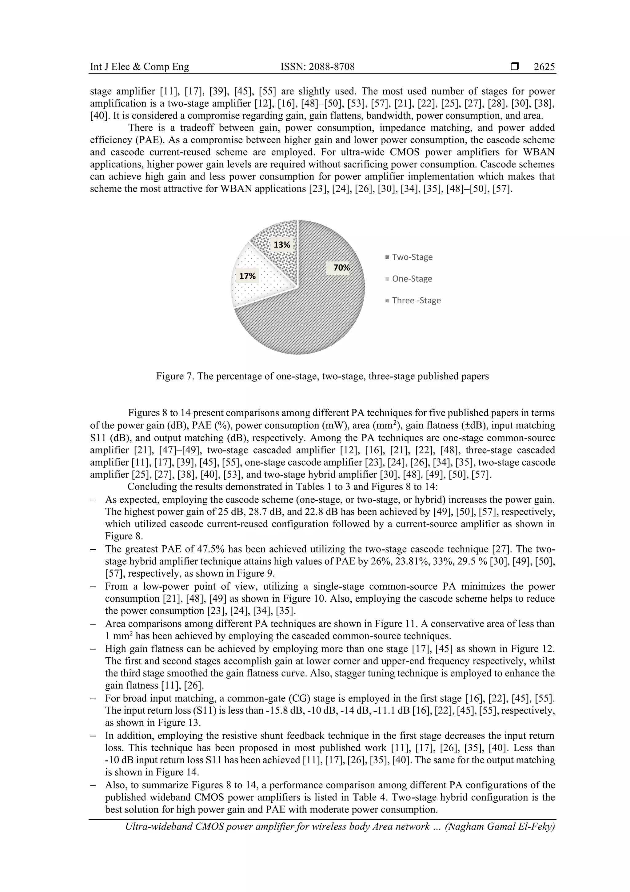 Ultra-wideband CMOS power amplifier for wireless body area network ...
