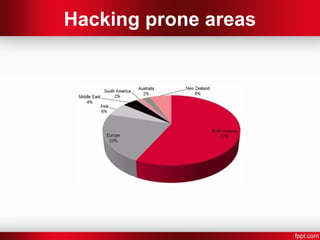 ETHICAL HACKING | PPT