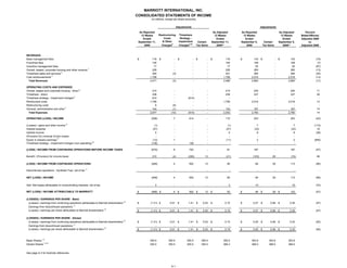 Q3 2009 Earning Report of Marriott International | PDF