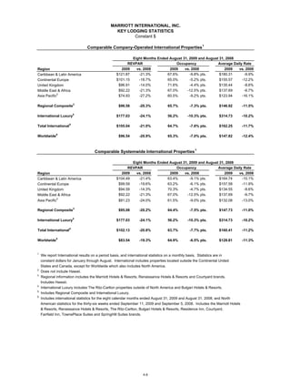 Q3 2009 Earning Report of Marriott International | PDF
