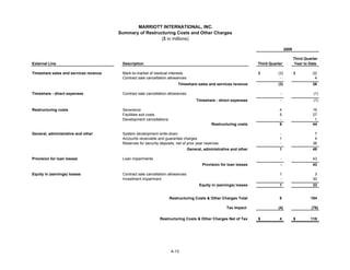 Q3 2009 Earning Report of Marriott International | PDF