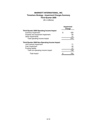 Q3 2009 Earning Report of Marriott International | PDF