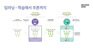 [232]TensorRT를 활용한 딥러닝 Inference 최적화 | PDF | Programming Languages | Computing