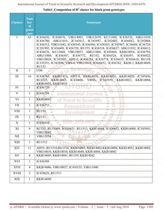 Genetic Divergence Studies in Black Gram (Vigna Mungo (L.) Hepper ...