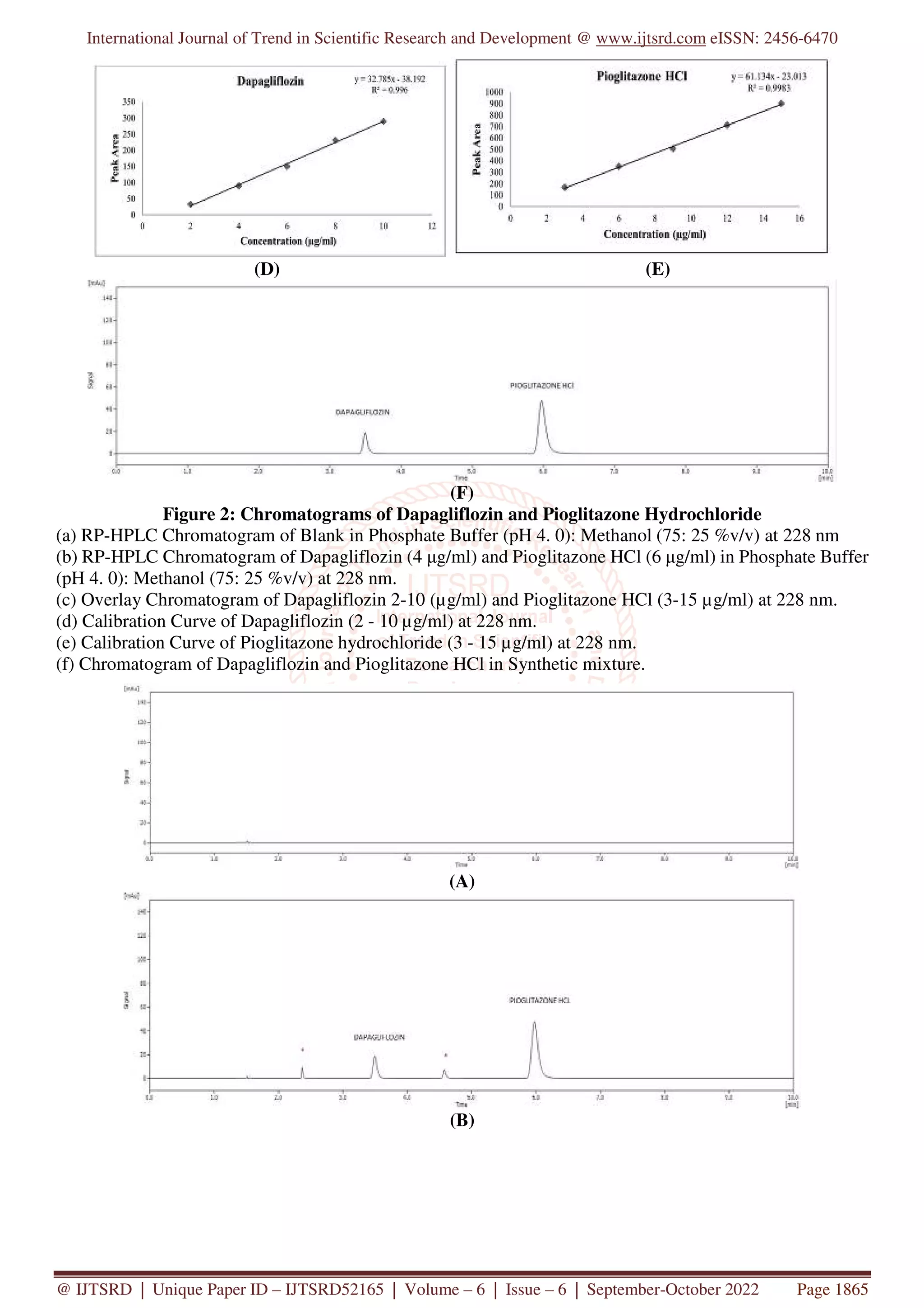 Method Development, Validation and Forced Degradation Studies of Dapagliflozin and Pioglitazone ...