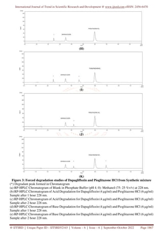 Method Development, Validation and Forced Degradation Studies of Dapagliflozin and Pioglitazone ...