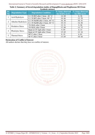 Method Development, Validation and Forced Degradation Studies of Dapagliflozin and Pioglitazone ...