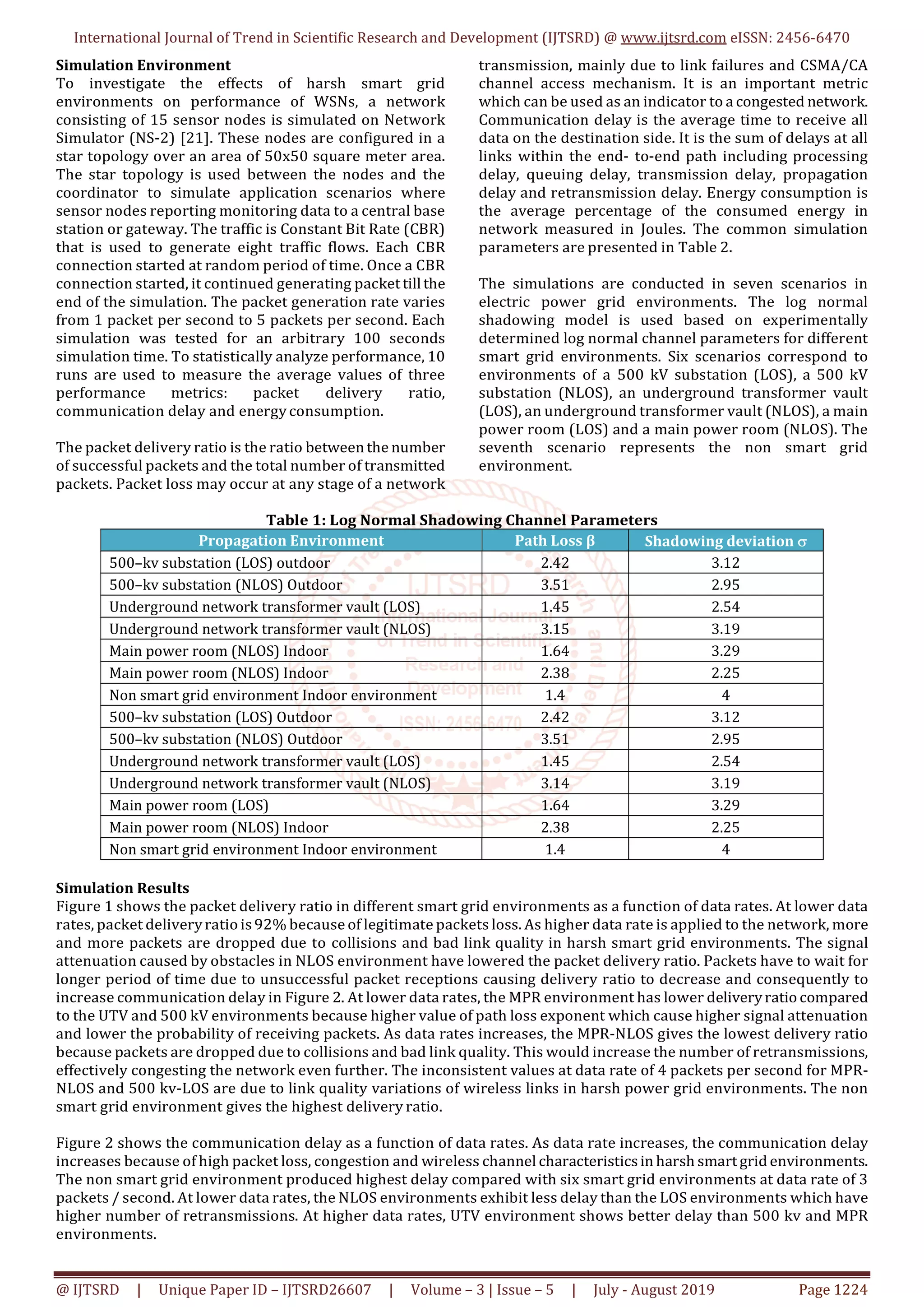 Performance Analysis of Wireless Sensor Network in Smart Grid Environment | PDF