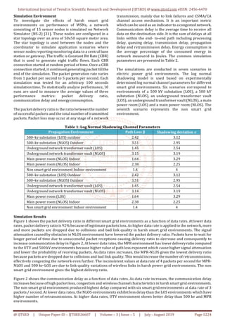 Performance Analysis of Wireless Sensor Network in Smart Grid Environment | PDF
